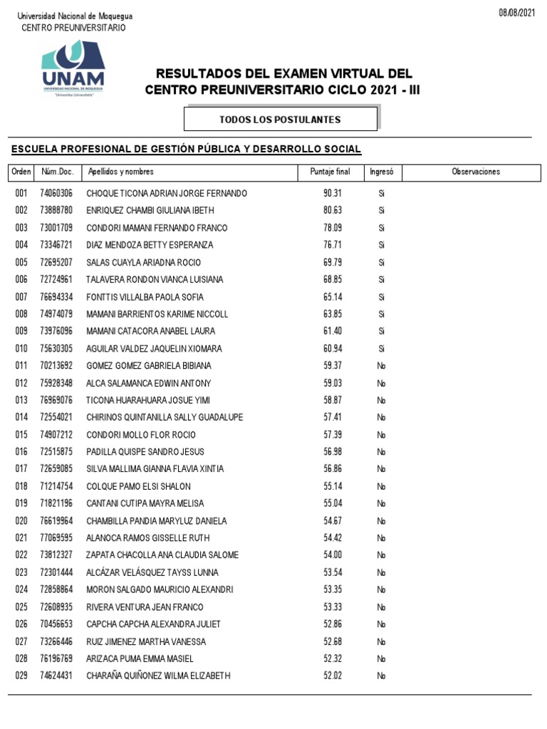 Cepre 2021 3 Resultados | PDF