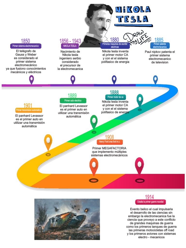 Linea Del Tiempo | PDF | Nikola Tesla | Ingeniería