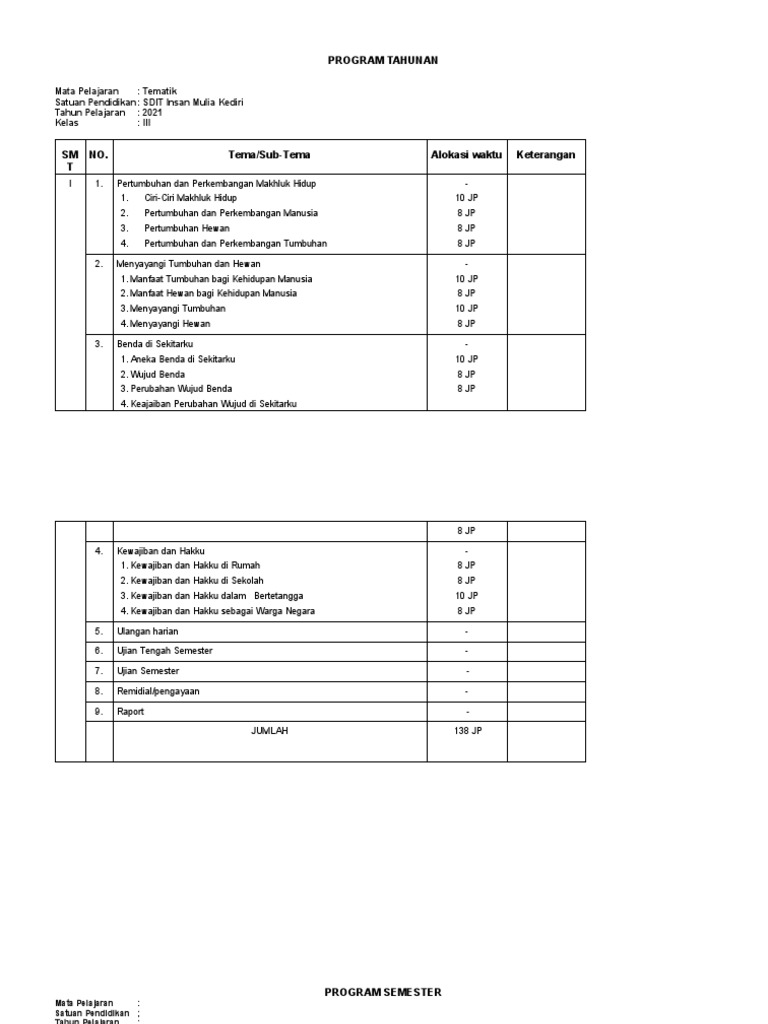 Prota Dan Prosem | PDF