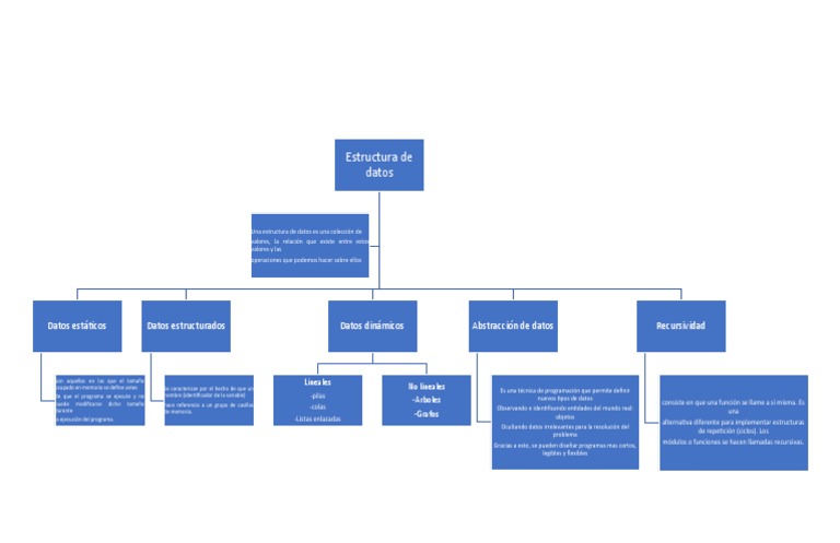 Mapa Conceptual Unidad 1 Estructuras de Datos | PDF | Objeto ...