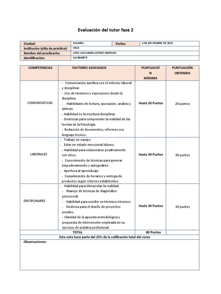 Evaluación Tutor Fase 2 | PDF | Evaluación neuropsicológica | La naturaleza humana