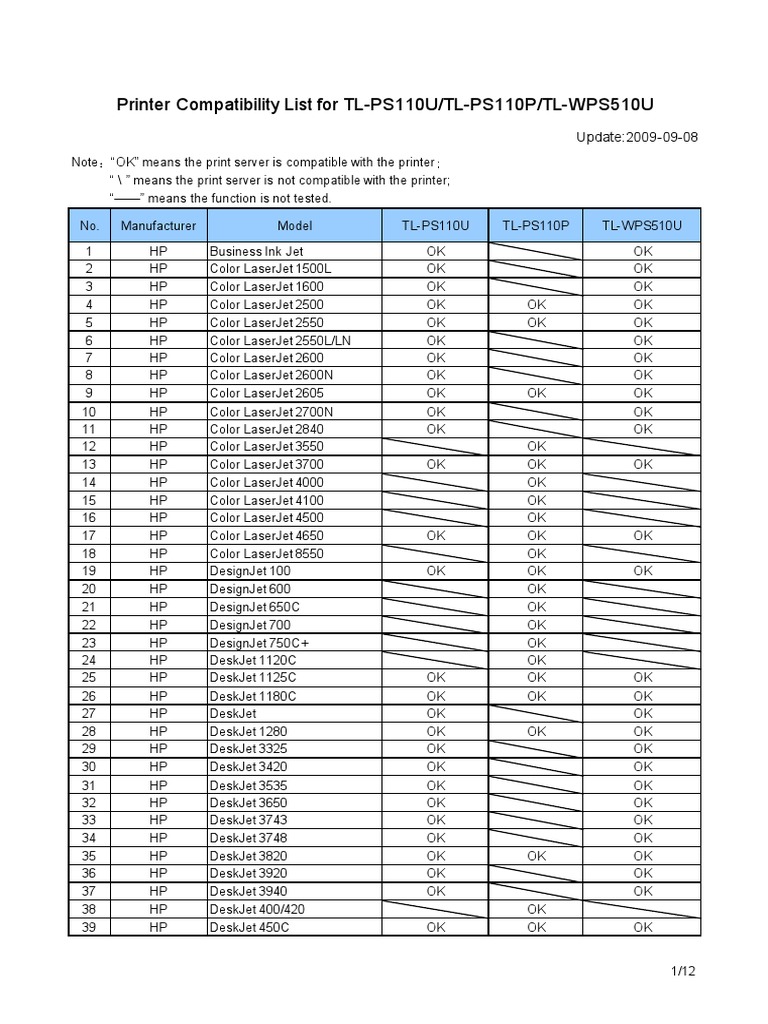 Printer Compatibility for TL-PS110U/P/P | PDF | Office Equipment ...