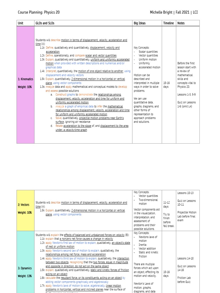 Physics 20 Course Outline and Planning | PDF | Waves | Force