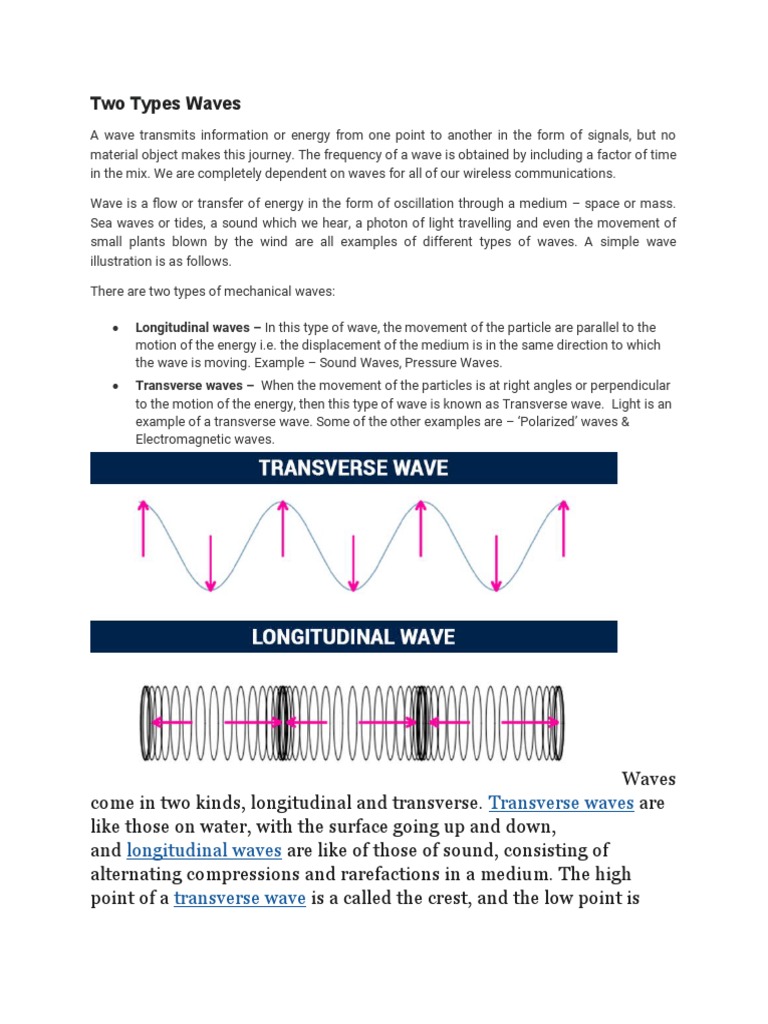 Two Types Waves: Transverse Waves Longitudinal Waves Transverse Wave ...