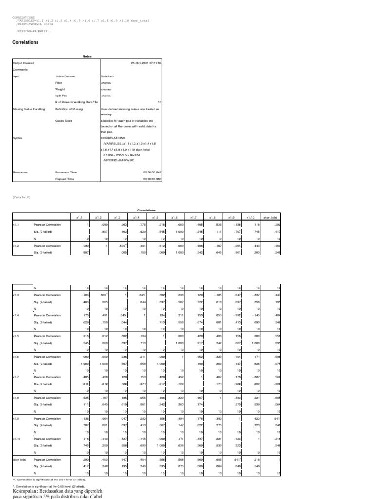 Dania Purnama - 2224190099 - Hasil Tabel Korelasi Dan Reabilitas 1 ...