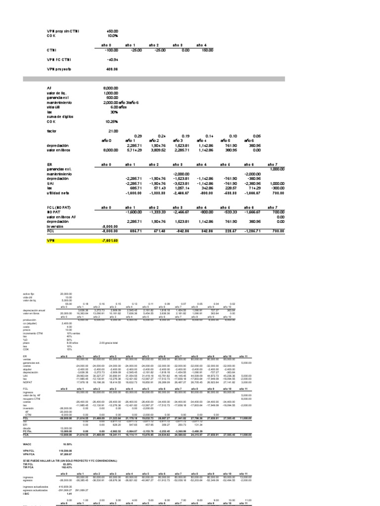 FIII PC 2 2021-2 | PDF | Business | Mercado (economía)