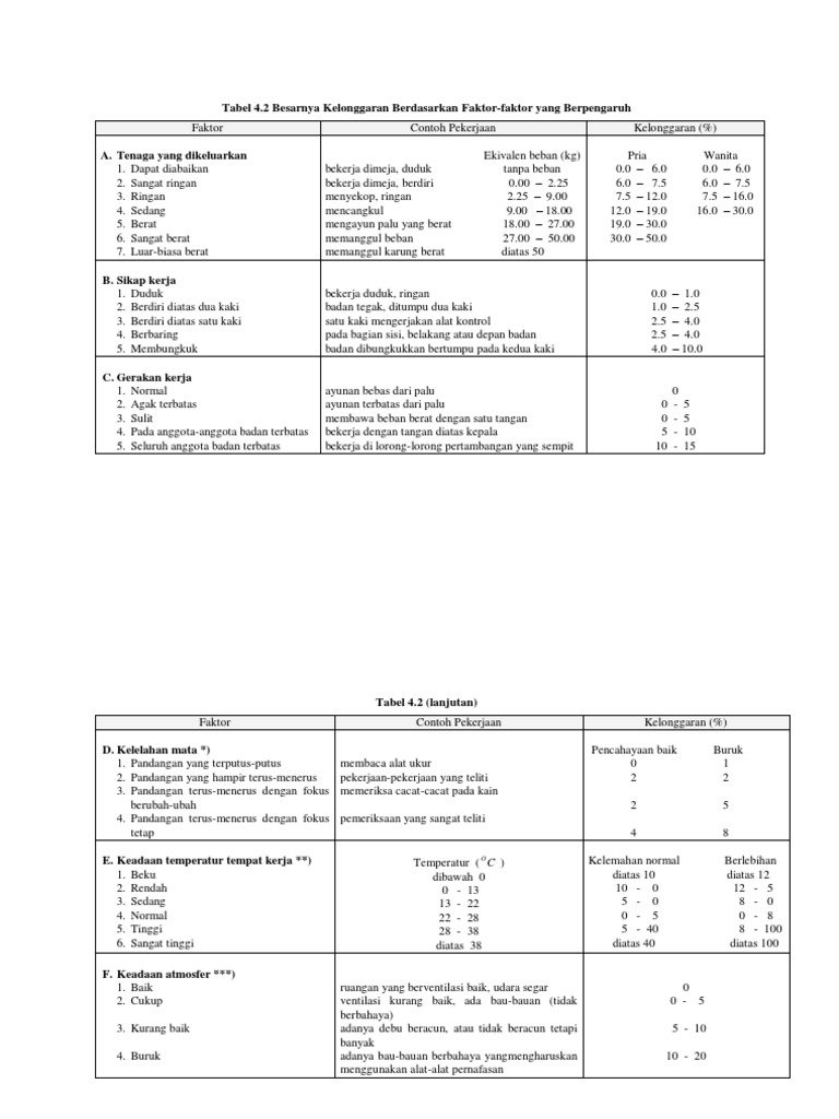 Tabel Allowance | PDF