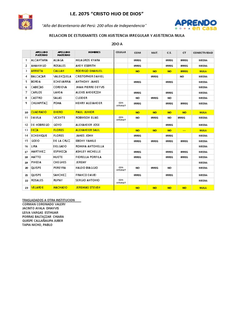 Nomina de 2do y 5to OK | PDF | Perú