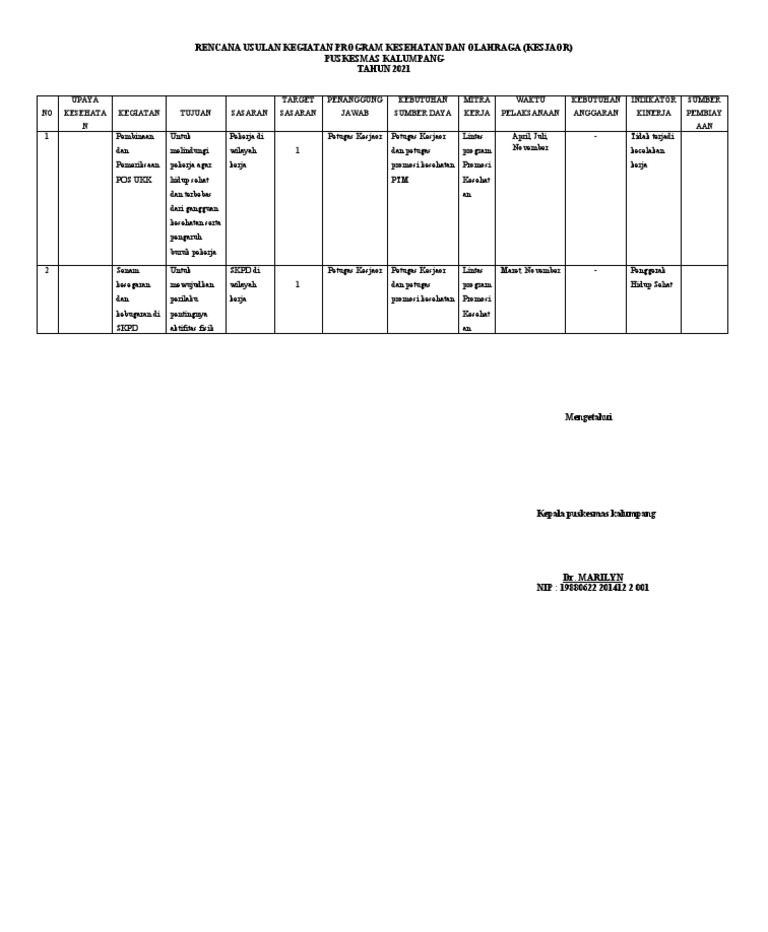 Ruk Prog. Kesjaor 2021 | PDF | Kesehatan Holistik