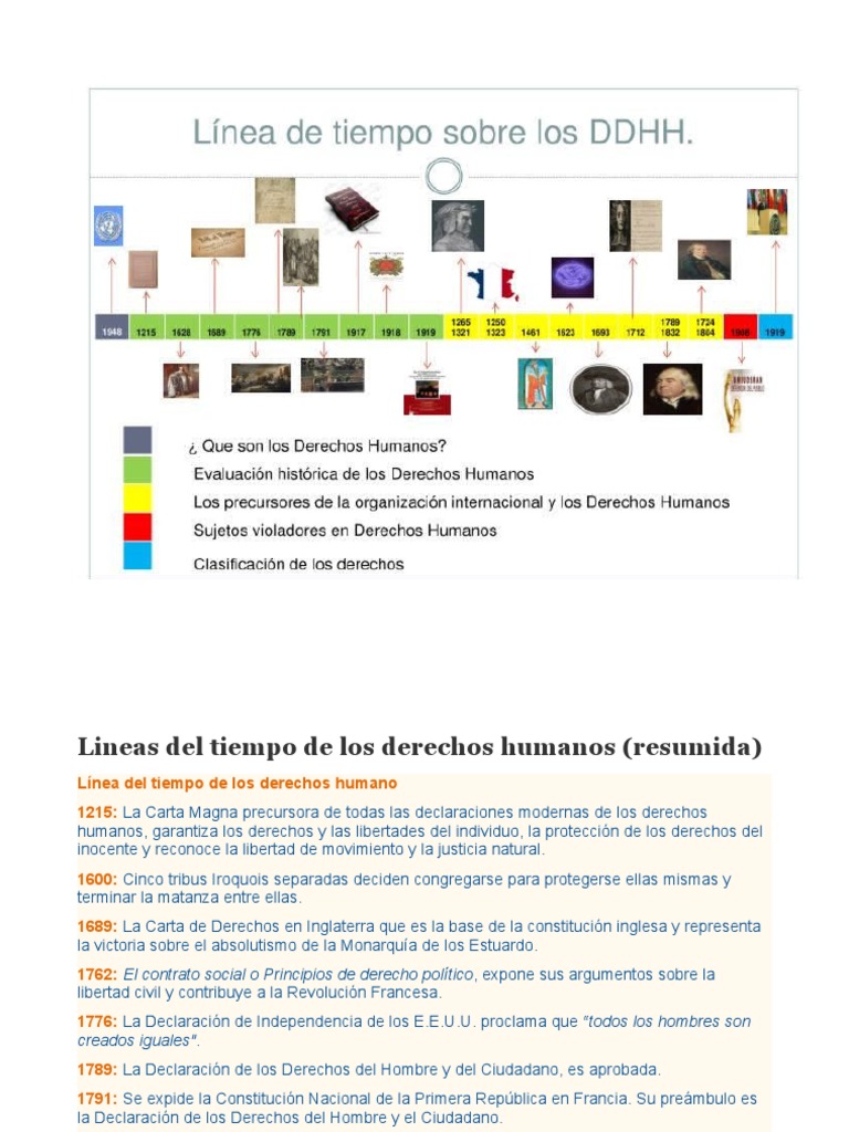 Lineas Del Tiempo de Los Derechos Humanos | PDF | Relaciones internacionales | Política mundial