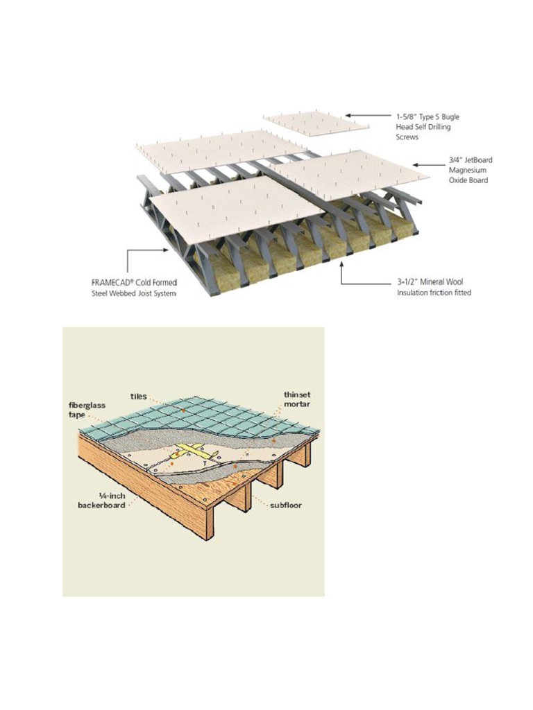 Ficem Board Steel | PDF