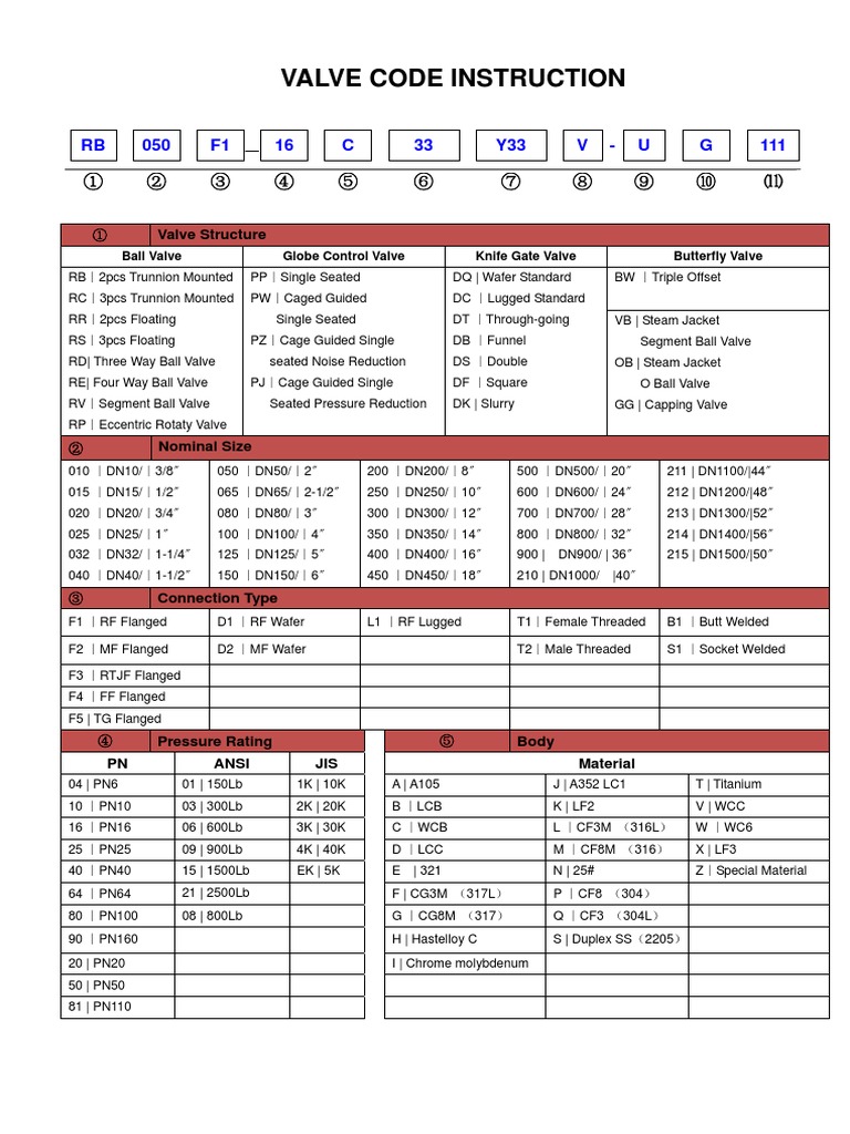 Linuo Model Decoding | PDF | Valve | Actuator