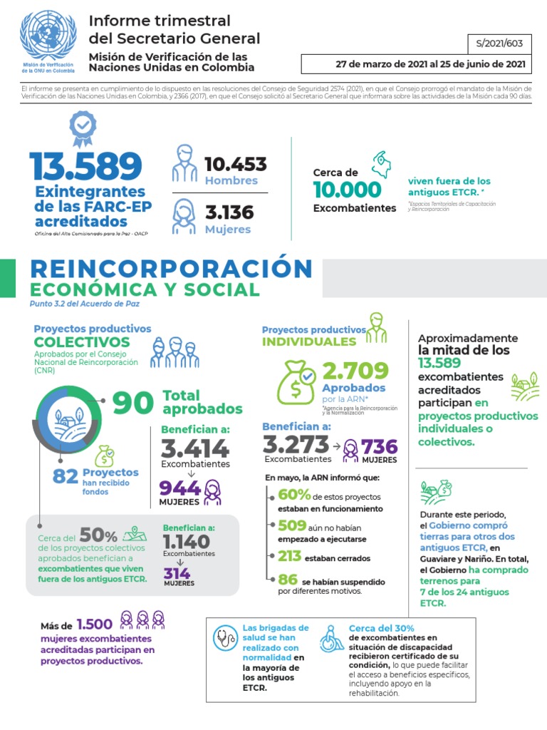 Infografia Unvmc Jun2021 Actualizada25agosto | PDF | Naciones Unidas ...