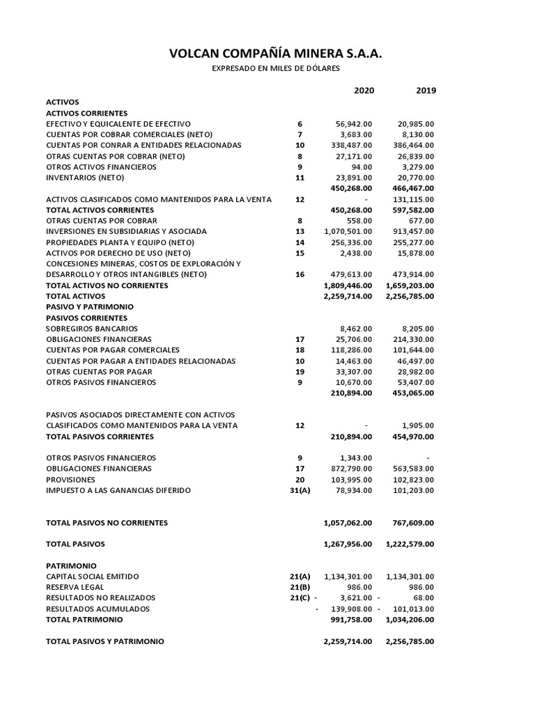Eeff 2020 - 2019 - Analisis | PDF | Estado de resultados | Economias