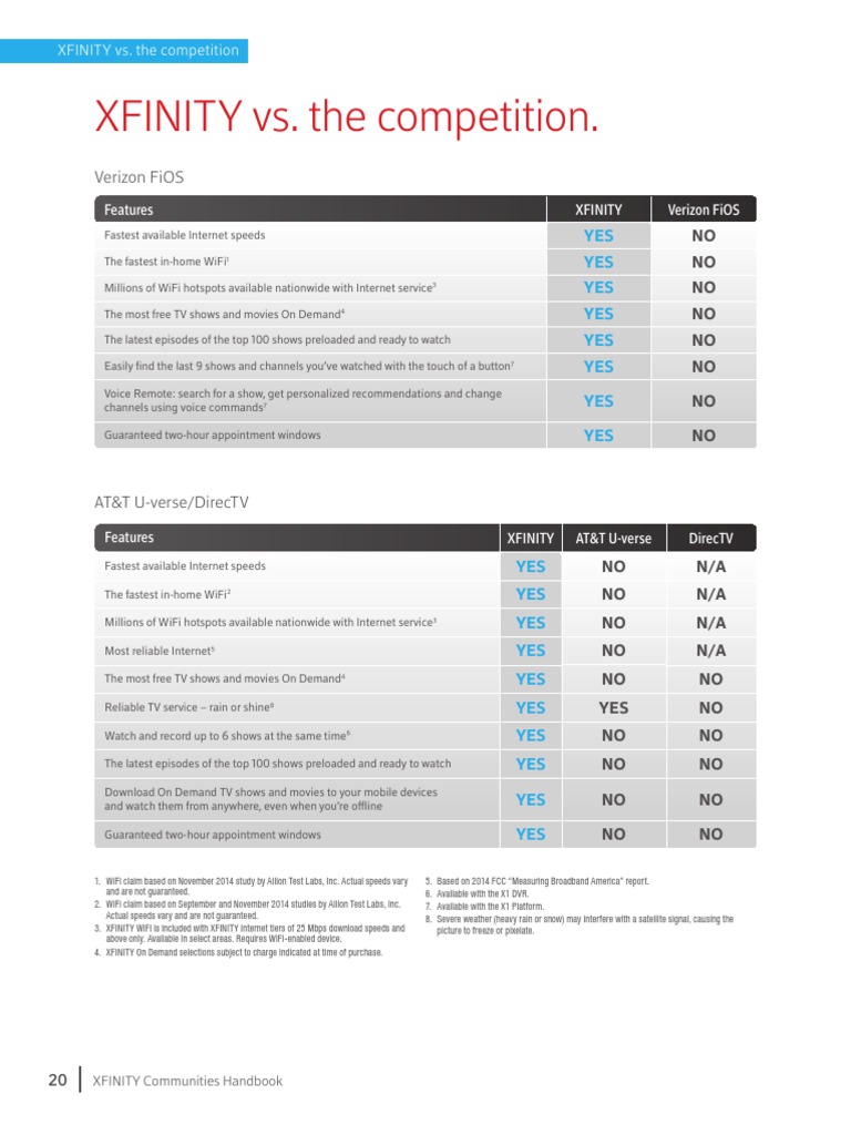 Xfinity vs. The Competition.: Verizon Fios | PDF | Wi Fi | Video On Demand