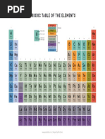 23 - Periodic Table of Element Prices | PDF | Silicon | Chemical Elements