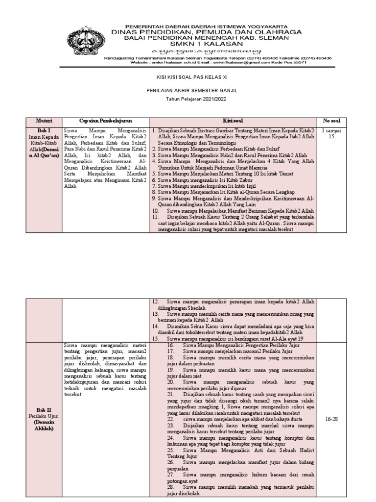 Kisi-Kisi PAS PAI Kelas XI Semester 1 TA 2021 2022 | PDF