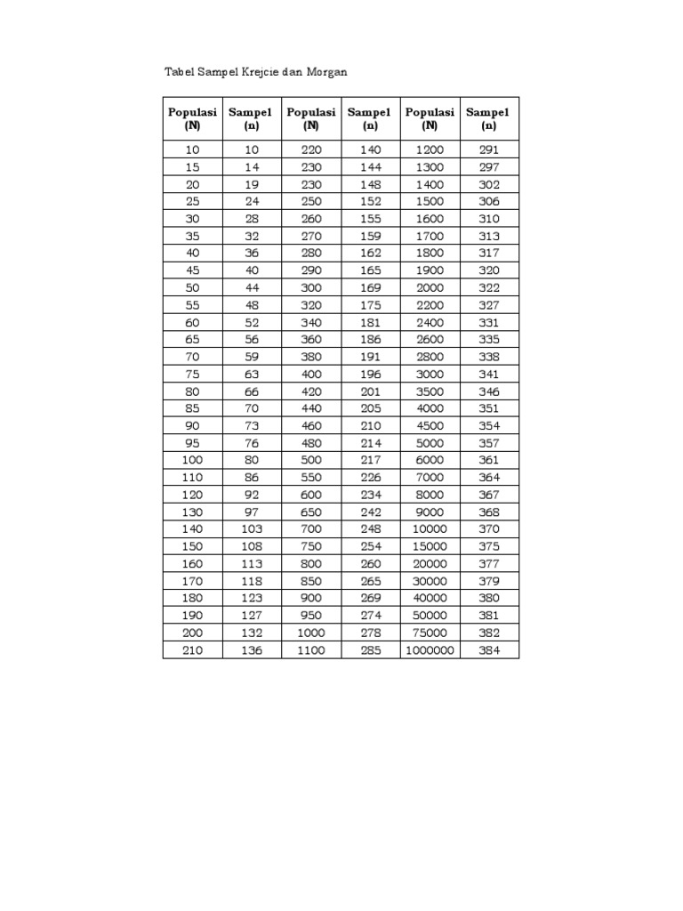 Tabel Sampel dan Indeks Kepuasan Pasien | PDF