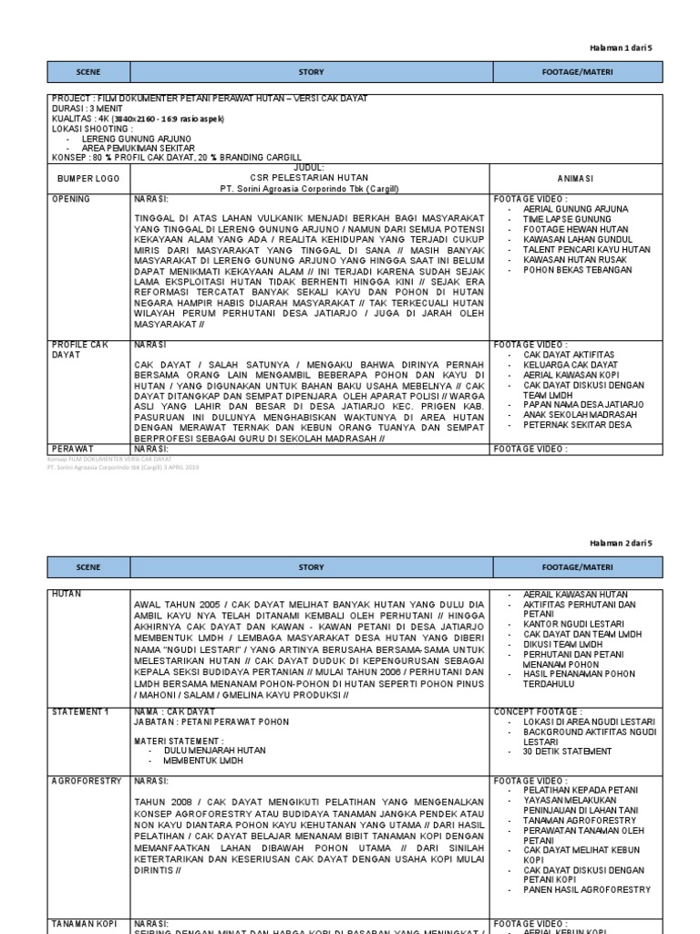 Story Line CSR Cargill - Pak Dayat | PDF