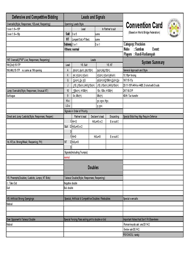 Convention Card: Defensive and Competitive Bidding Leads and Signals ...