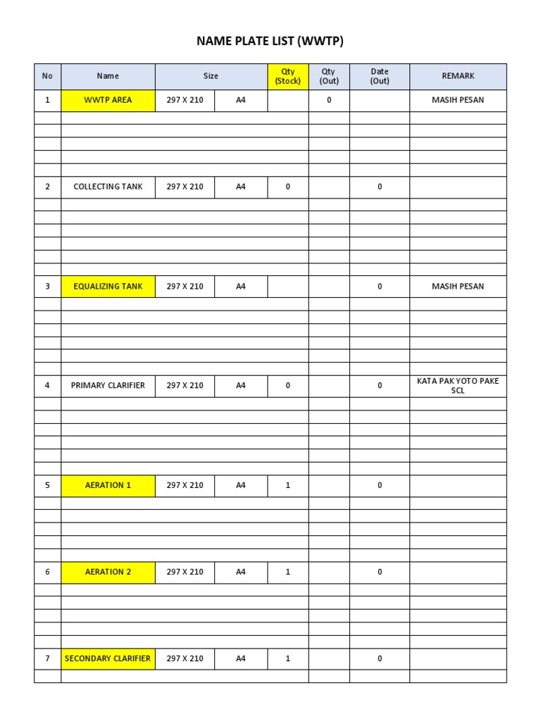 Name Plate List (WWTP, WTP) | Download Free PDF | Hydrology | Sewage ...