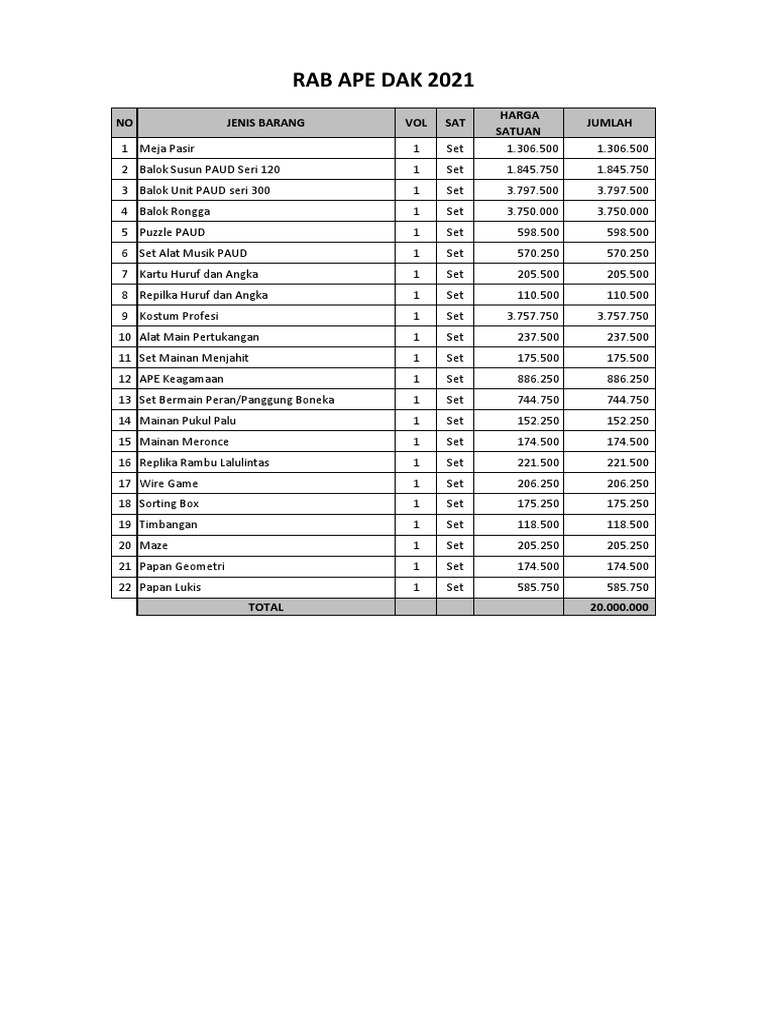 Rab Dak Ape Paud 2021 | PDF