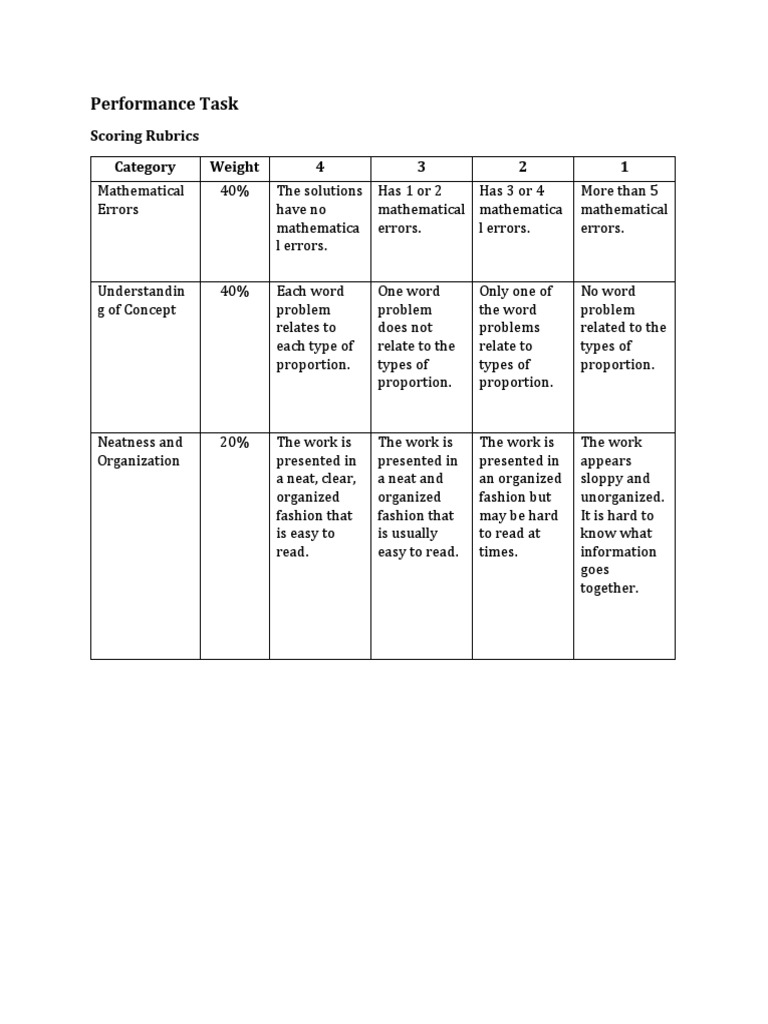Performance Task 1 Scoring Rubrics | PDF | Career & Growth