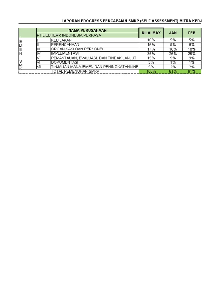 Laporan Progress SMKP PT Adaro 2021 | PDF
