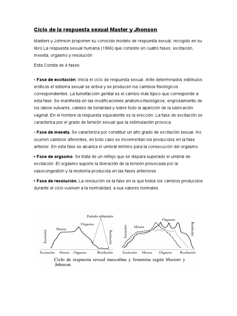Fases del Ciclo Sexual según Masters y Johnson | PDF | Orgasmo ...
