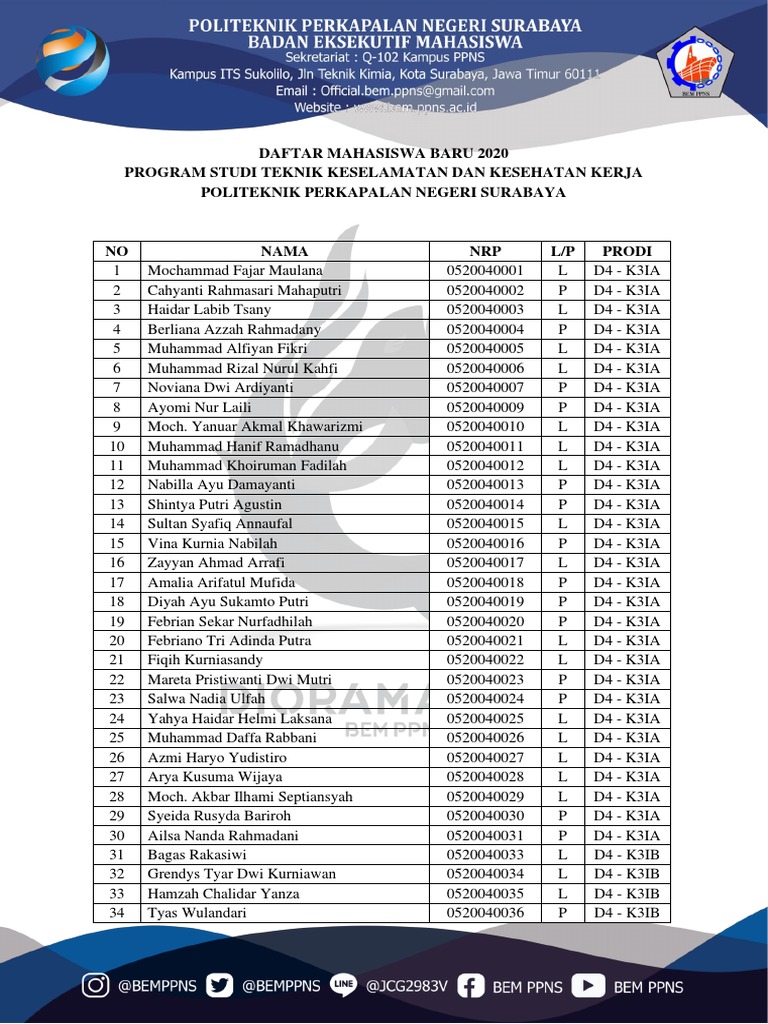 Daftar Kelas Maba K3 2020 | PDF