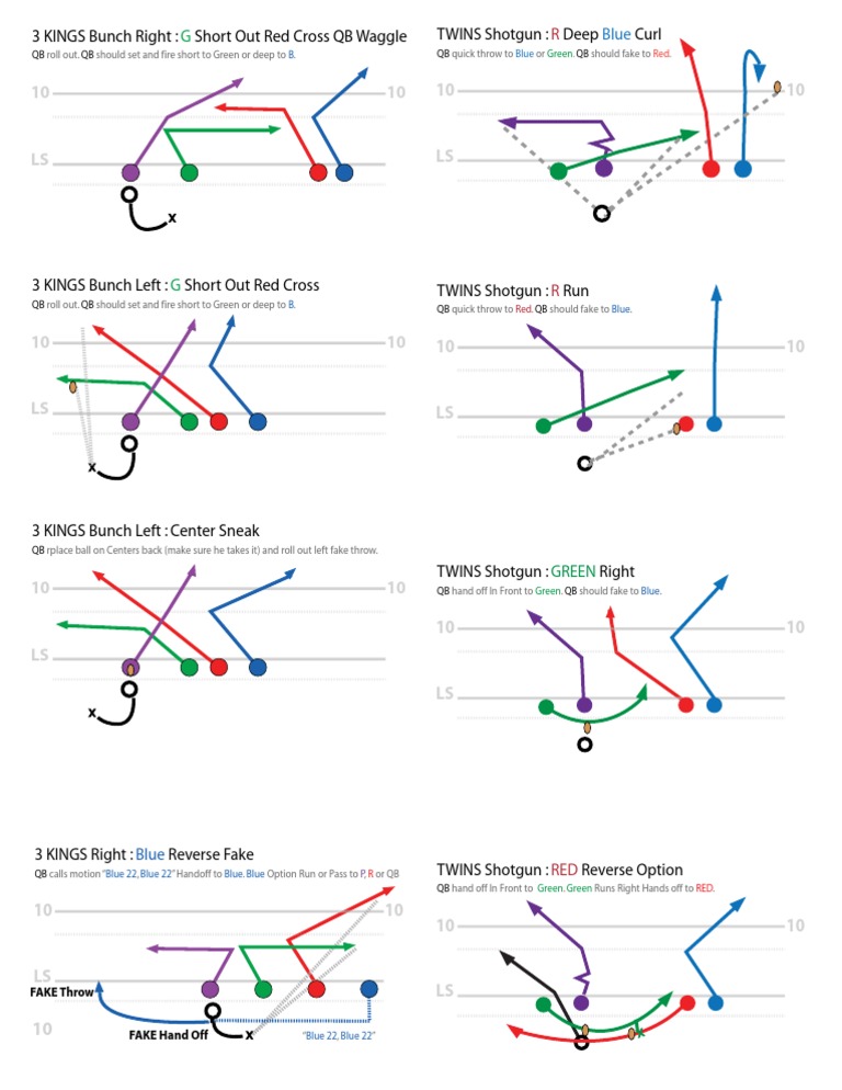 Football Playbook: QB Rollouts & Options | PDF