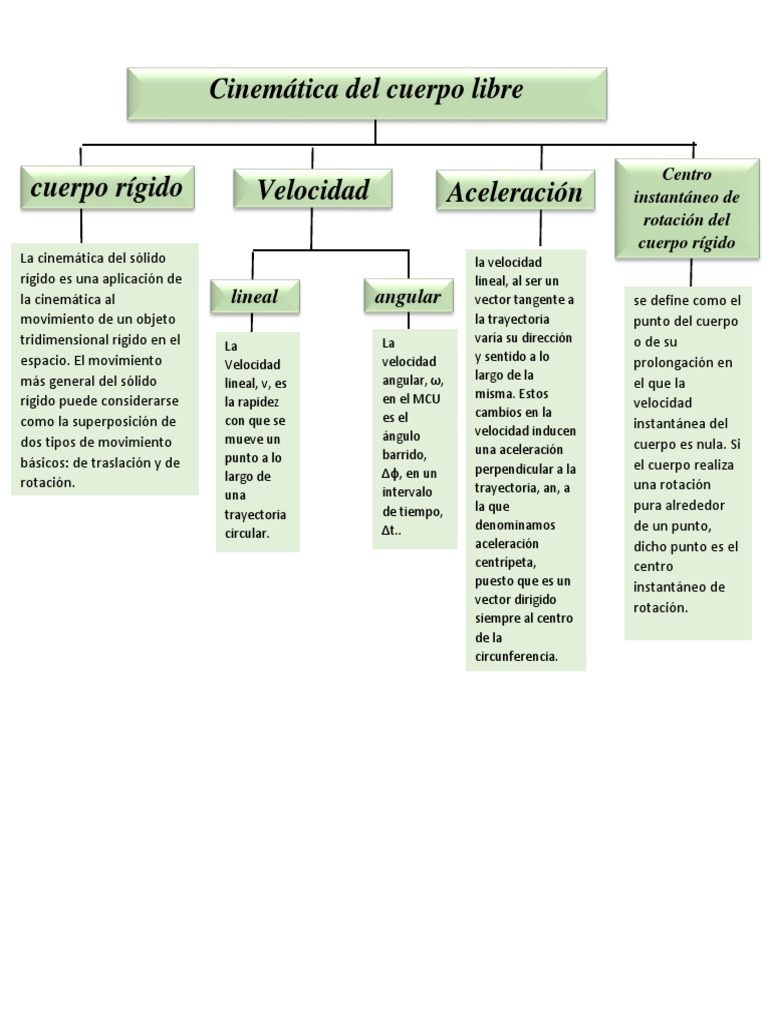 Mapa Conceptual 10 | PDF | Cinemática | Velocidad