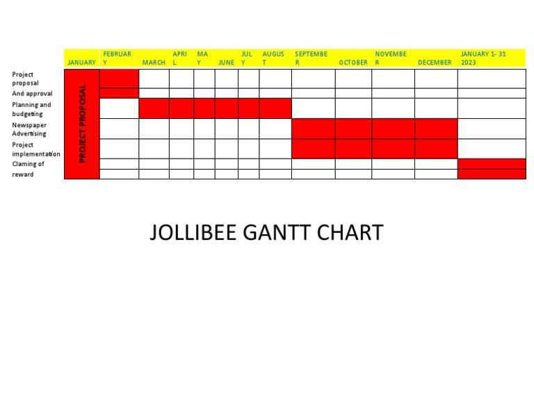 Jollibee Gantt Chart 3.1 | PDF
