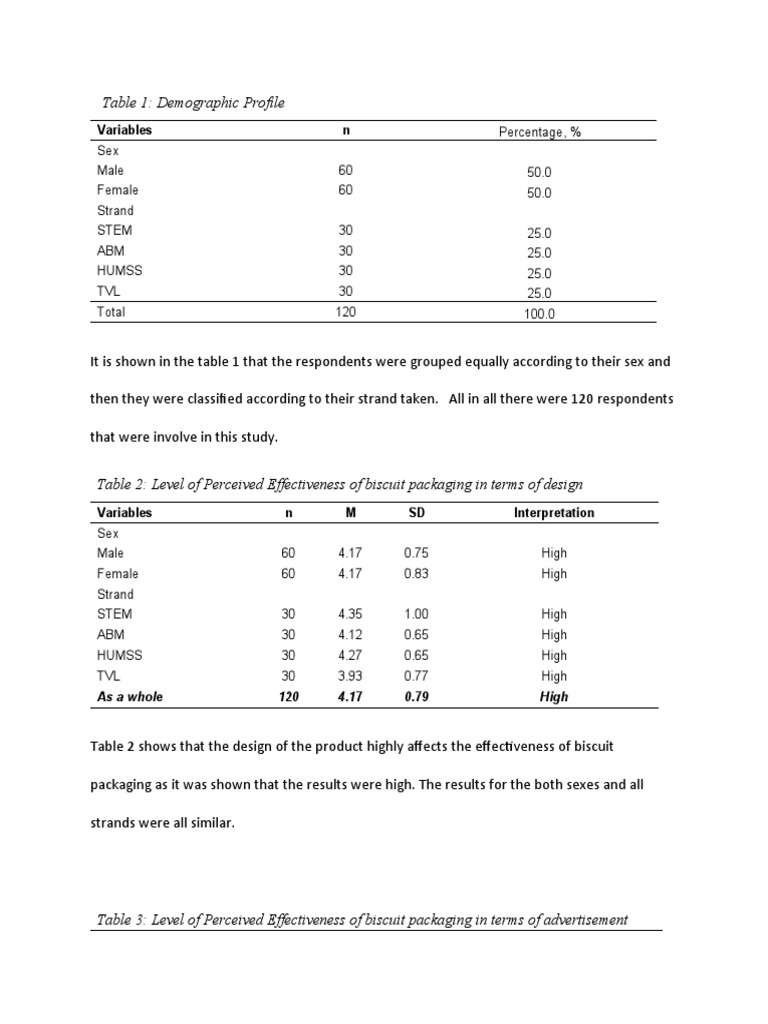 Table 1: Demographic Profile: Variables N | PDF | Analysis Of Variance ...