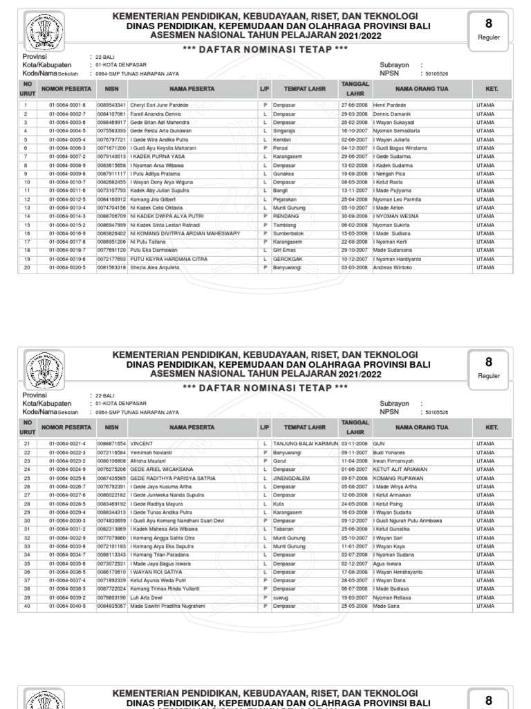 DNT Anbk SMP Tunas Harapan Jaya | PDF