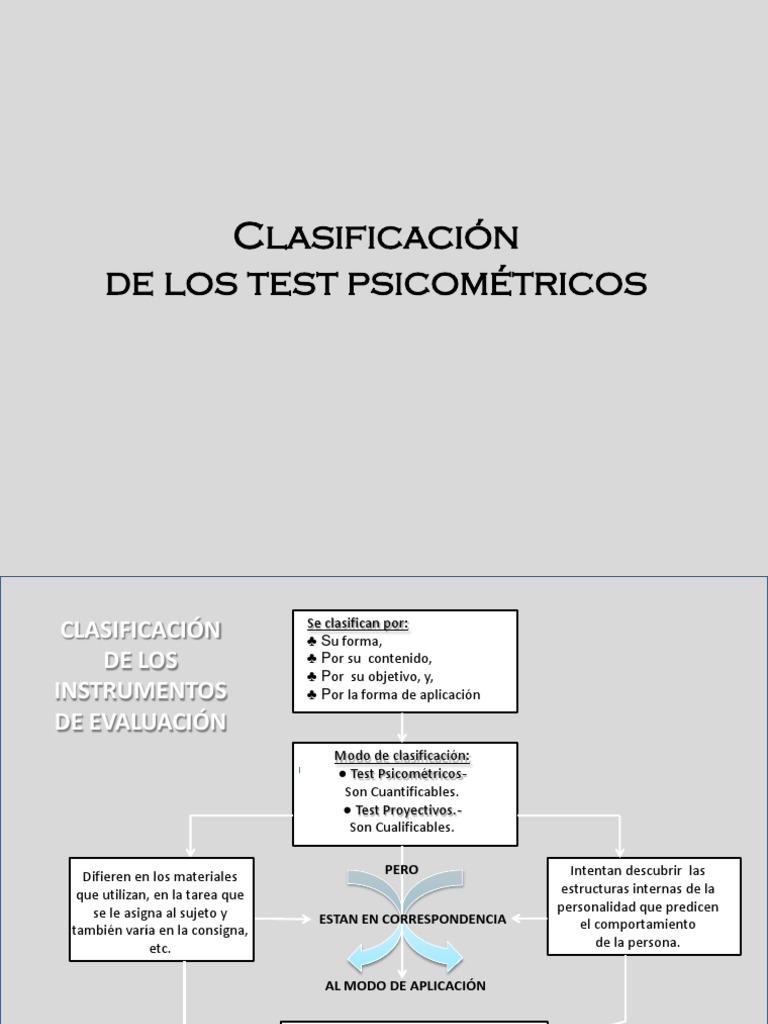 Clasificación de Tests Psicométricos | PDF | Inteligencia | Psicometría