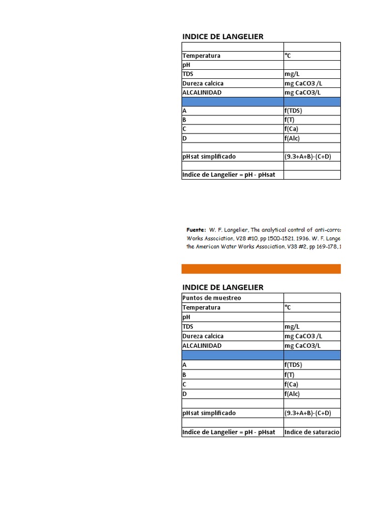 Pract3 Indice de Langelier | PDF | Ciencia y matemáticas