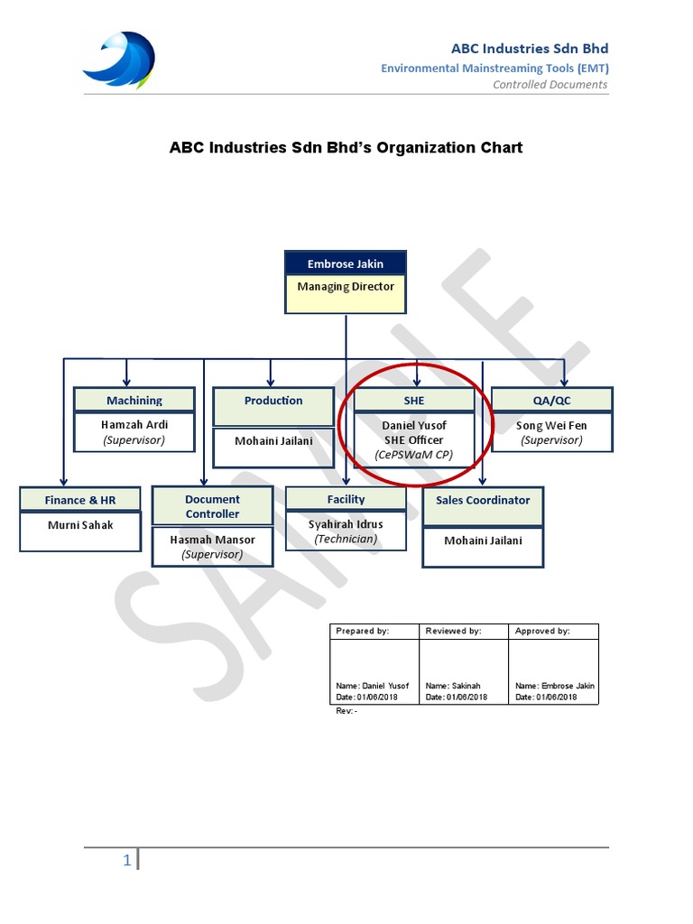 ABC Industries Organization Chart | PDF