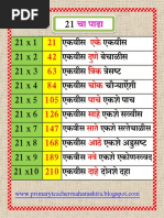 Marathi Numbers 1 To 100 | PDF
