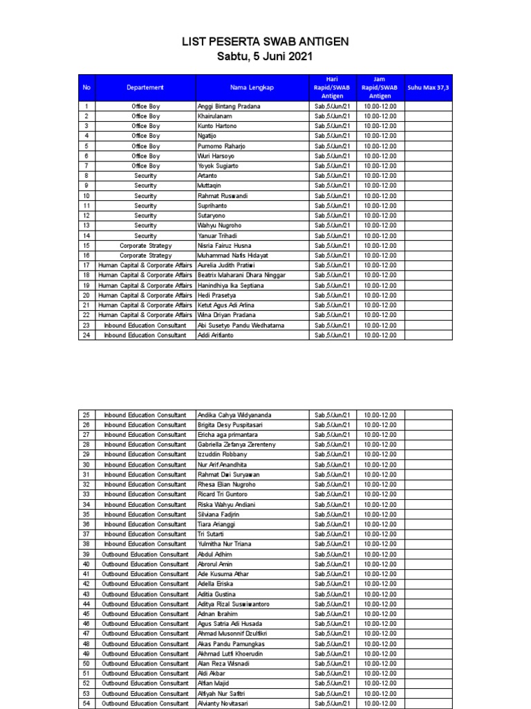 List Peserta Swab Antigen - 5 Juni 2021 | PDF