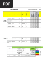 Formatos de Control de Cambios de Ingenieria | PDF | Procesos de ...