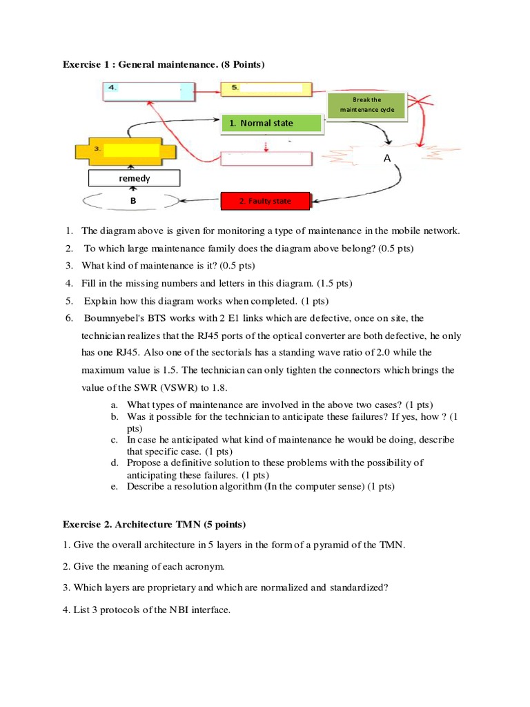01 Tutorials On Maintenance and TMN | PDF | Network Switch | Internet ...
