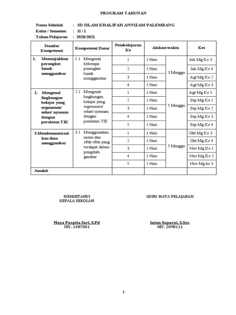 1 Prota Tik Kelas 2 | PDF