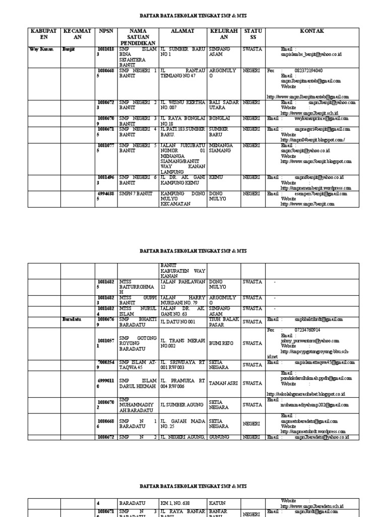 Daftar SMP dan MTS di Way Kanan | PDF