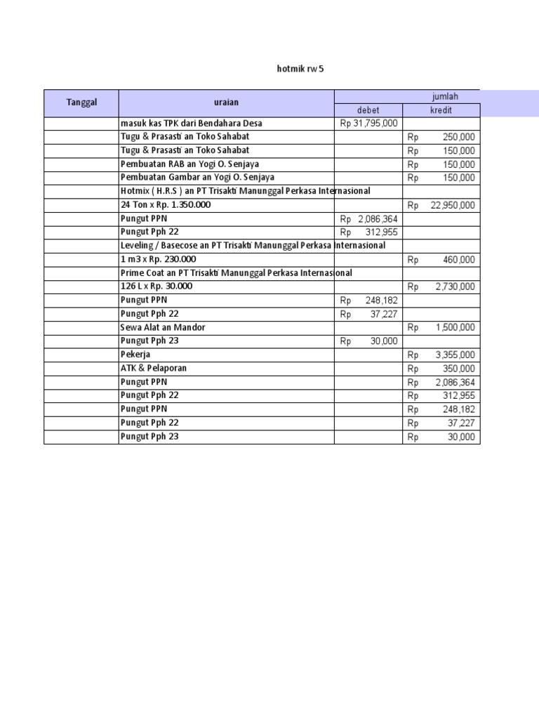 RAB Jalan Gang RT 004#hotmix Tambakan | PDF