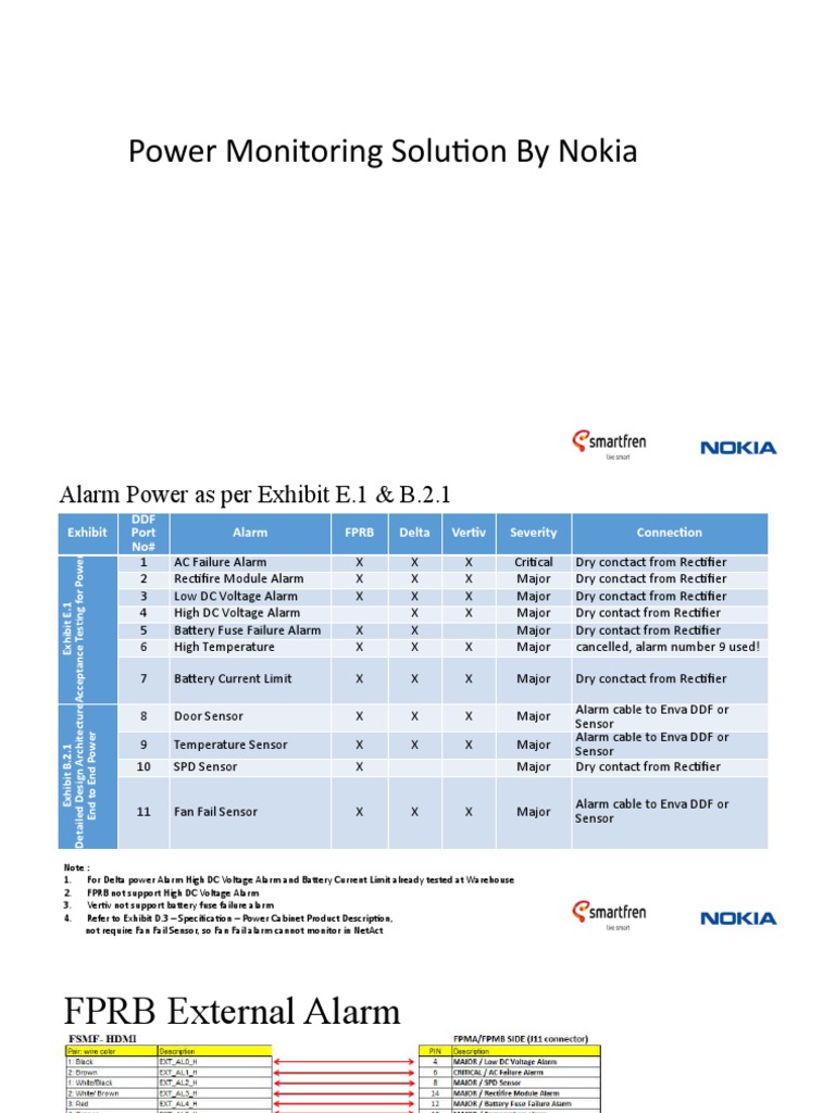 Power Monitoring Solution by Nokia | PDF | Rectifier | Electricity