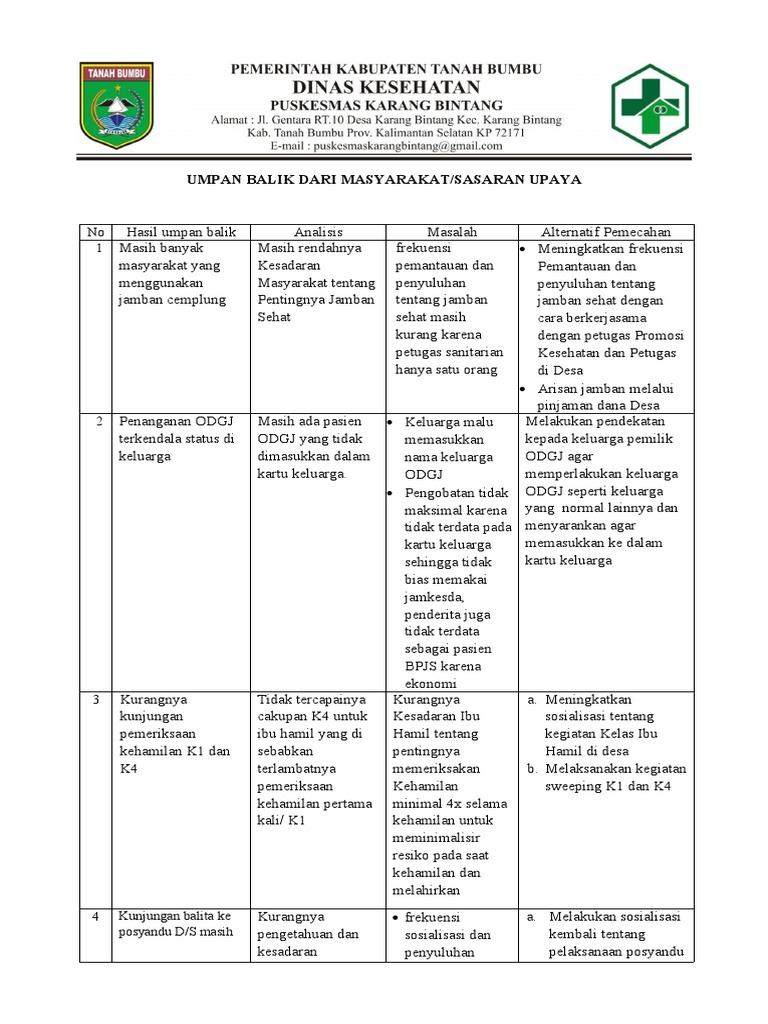 4.1.2.EP 2 Hasil Identifikasi Umpan Balik, Analisis Dan Tindak Lanjut | PDF