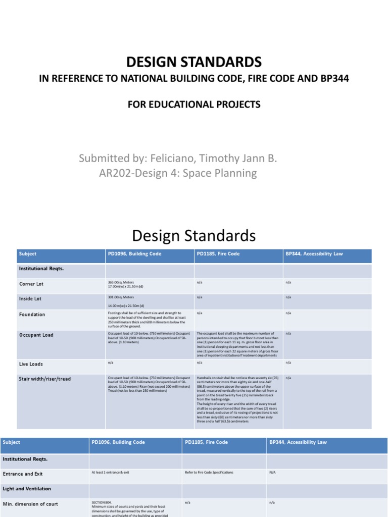 4.2 - Design Standards and Guidelines - Design4 - FELICIANO | PDF ...