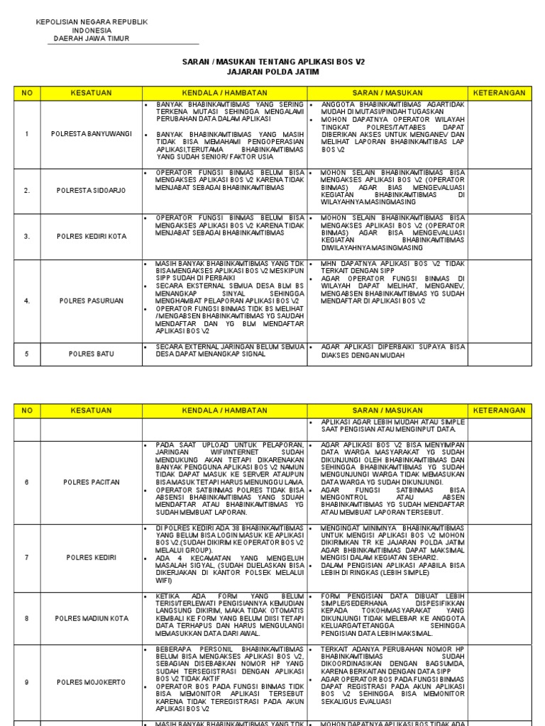 Saran Dan Masukan Aplikasi Bos V2 Polda Jatim | PDF