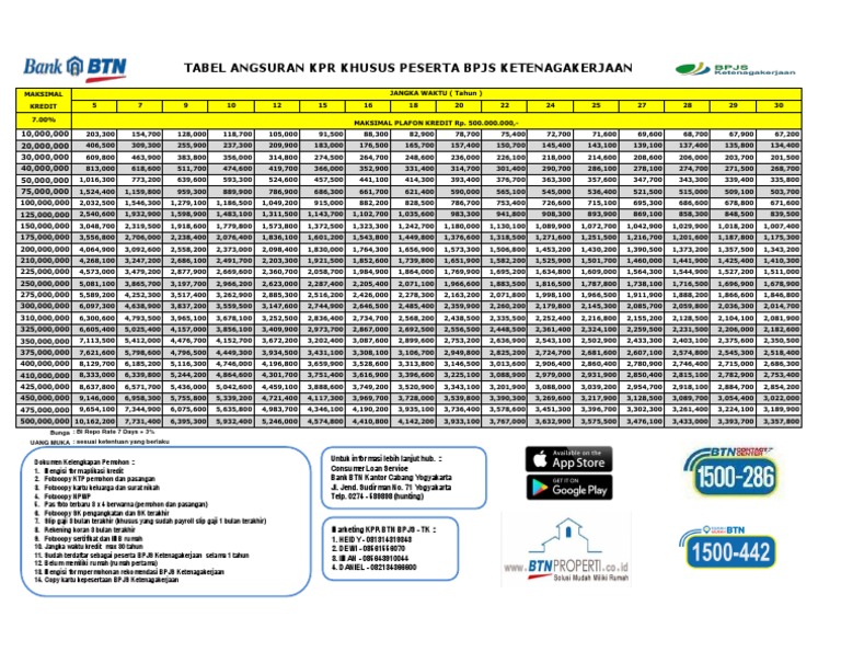 Tabel Angsuran BPJS TK | PDF | Chess Theory | Chess